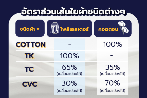 ผ้า TK, Cotton, TC, CVC เลือกใช้ผ้าแบบไหนดี